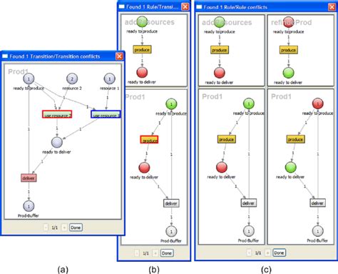 A Transitiontransition Conflict A A Ruletransition Conflict B