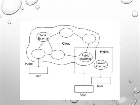 Dasar Dasar Cloud Computing Dalam Dunia Internet Ppt
