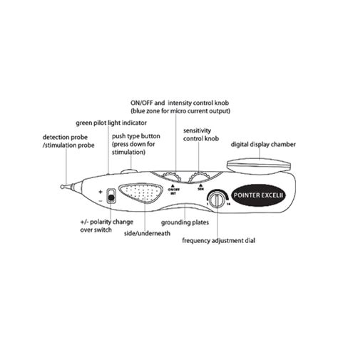 Pointer Excel Ii Acupuncture Point Locator Acupuncture Vitality Depot