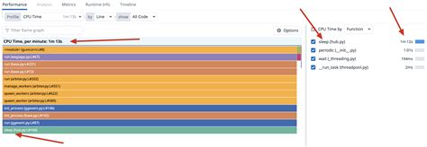 Seeing 100 Cpu With Very Low Throughput Its Impacting Our Production Systems As Well · Issue