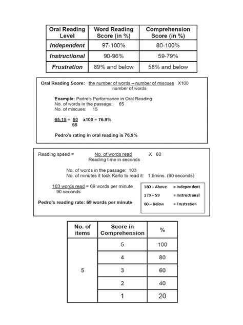Phil Iri Computation Pdf