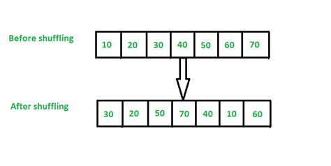 在 Java 中随机播放 Arraylist 的元素 码农参考