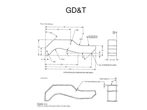 PPT GEOMETRIC DIMENSIONING AND TOLERANCING GD T PowerPoint Presentation ID 3201585