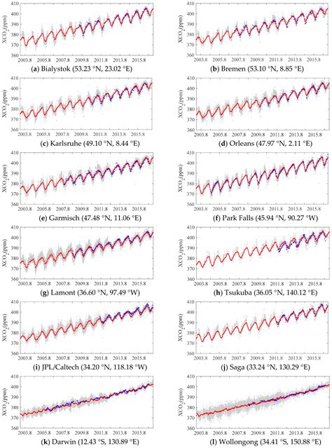 Spatio Temporal Mapping Of Multi Satellite Observed Column Atmospheric Co2 Using Precision