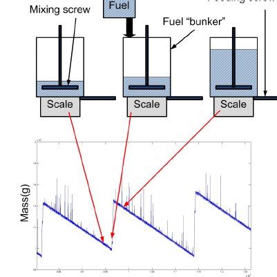 The Origin Of The Input Signal Download Scientific Diagram