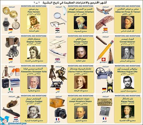 Famous Scientists And Their Inventions Inventors And Their Inventions Part 1 Famous