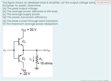 solved the figure shows an idealized class b amplifier let