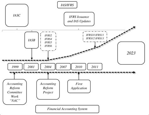 The Non Updating Problem Of The Fas Download Scientific Diagram