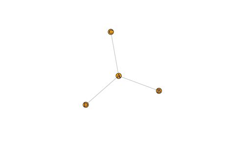 Set All Or Some Graph Attributes — Graphattr