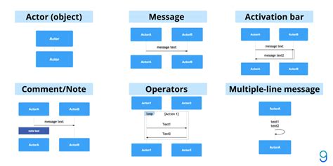Activity Sequence Diagram System Analysis And Design Interpreting