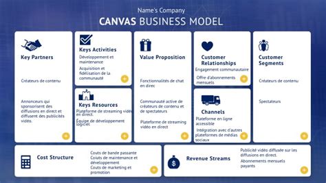 Canvas Business Model Windows