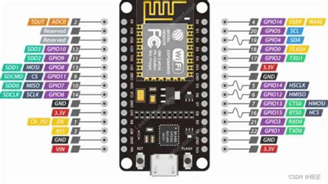 Esp8266oled连接心知天气显示时间和实时天气esp8266oled心知天气 Csdn博客