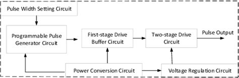 Figure 1 From A Portable Pulse Signal Generator For Photoelectric Detection System Semantic