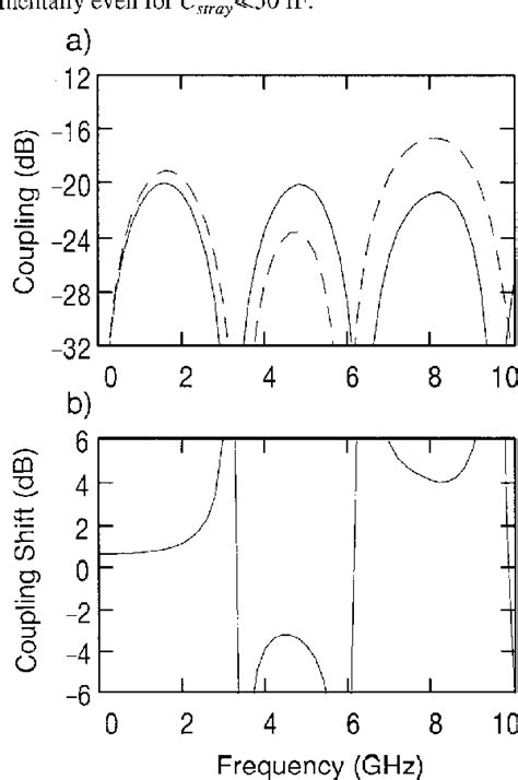 Figure 2 From Measurement Of Stray Capacitance Due To Solder Flux Residue On Radio Frequency