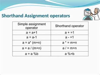 Basic Operators And It S Types In C Languages PPT