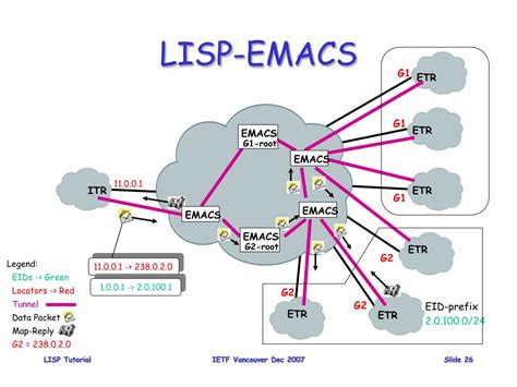 ppt locator id separation protocol lisp tutorial powerpoint