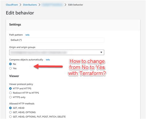 Amazon Web Services Terraform Awscloudfrontdistribution How To