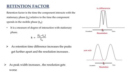 Resolution And Applications Of Hplc Ppt