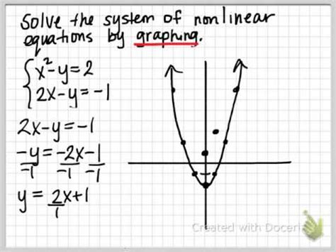 Graphing Systems Of Nonlinear Equations Expii