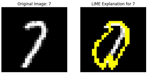 Decoding Ai Decisions Interpreting Mnist Cnn Models Using Lime