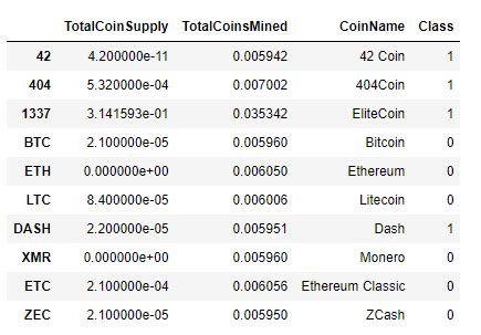 Github Maronem Cryptocurrency Analysis Using Unsupervised Machine Learning And Pca For