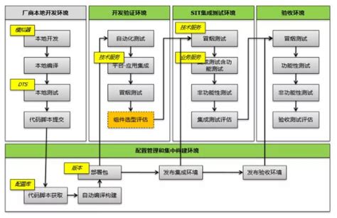 从敏捷开发到持续交付 devops成熟度模型解析 devops