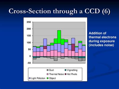 Ppt Ccd Imaging Powerpoint Presentation Free Download Id 199973