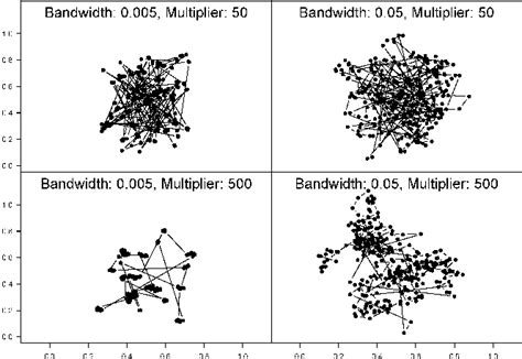 figure 1 from saliency based bayesian modeling of dynamic viewing of
