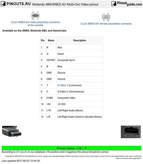Snes Connector Pinout Ultimate Guide To Understanding The Pin Configuration
