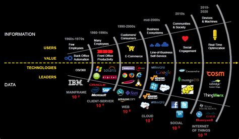 JIOX INTELLIGENCE TRADECRAFT ANALYSIS Data Visualization Discovery And Visual Analytics