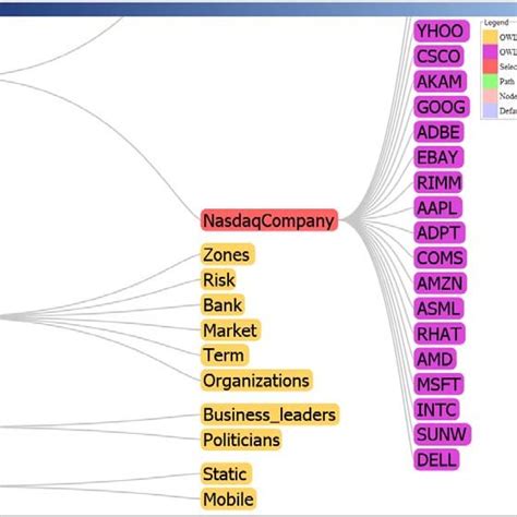 The Event Editor Concepts Example Download Scientific Diagram