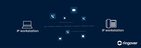 Toip Definition And Advantages Differences Vs Voip Ringover