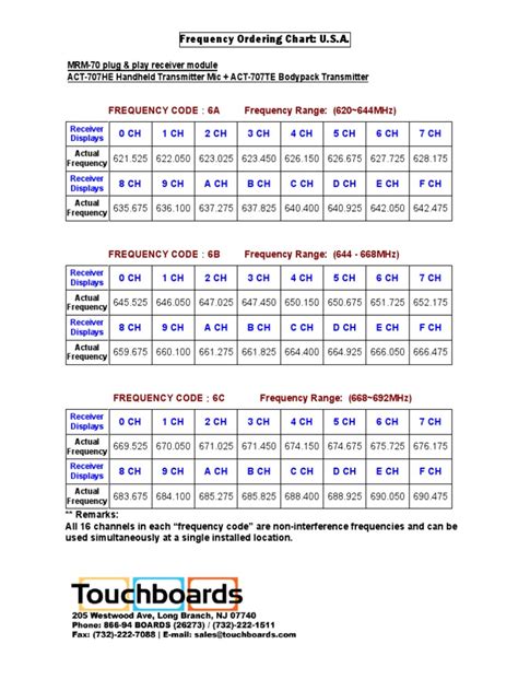 Frequency Range Chart Pdf