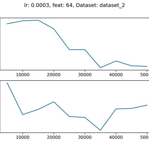 Sentinel 2dg Srgan Performance For Learning Rate Of 00003 Top To Download Scientific