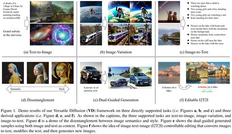 【arxiv 2211】多功能扩散：文本、图像和变化都在一个扩散模型中（versatile Diffusion） 知乎