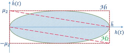 Allowable Delay Sets For Ht In 55 Download Scientific Diagram
