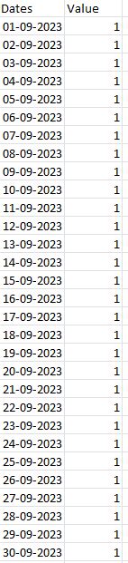 Dynamic Time In Data Discovery With Empty Dates Targit Community