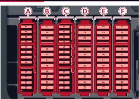 Decoding Audis Fuse Box Understanding The Inner Workings Of Your