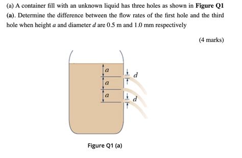 Solved A A Container Fill With An Unknown Liquid Has Three Chegg