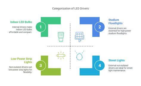 Comprehensive Led Driver Guide Everything You Need To Know My Like Led