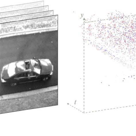 Comparison Between The Frame Based And Event Based Modality Output Download Scientific Diagram
