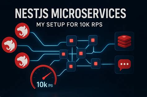 Using Prisma Orm With Nestjs The Modern Database Toolkit ⚡ By Priyanshu Rajput Towards Dev