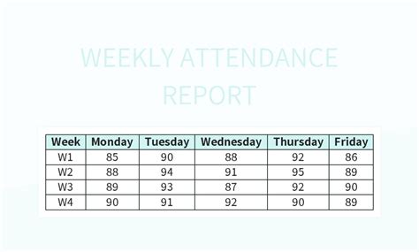 Weekly Attendance Report Excel Template And Google Sheets File For Free Download Slidesdocs