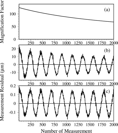 Figure 1 From High Precision Absolute Distance And Vibration Measurement With Frequency Scanned