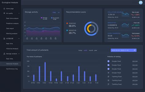 数据分析的可视化设计 Sny浮生梦 站酷zcool