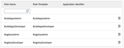 Sap Help Portal Sap Online Help