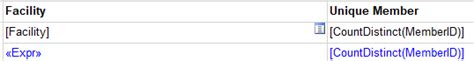 How To Sum The Countdistinct In The Detail Rows Microsoft Community Hub