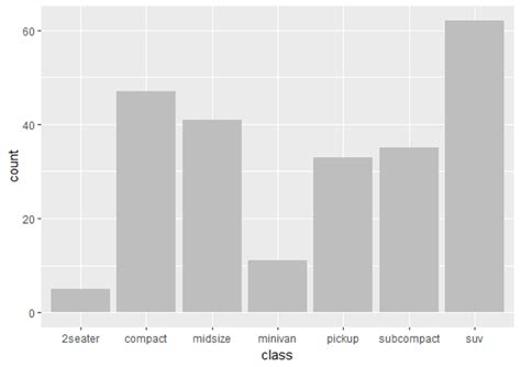 Histogram Graphs General Posit Community