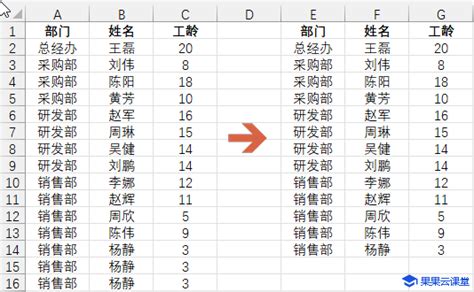 删除重复值 果果云课堂 删除重复值 果果云课堂