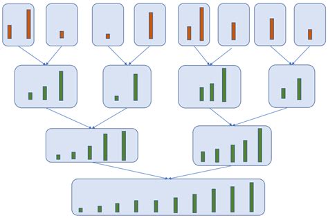 Python Lalgoritmo Merge Sort Matematica Oltre